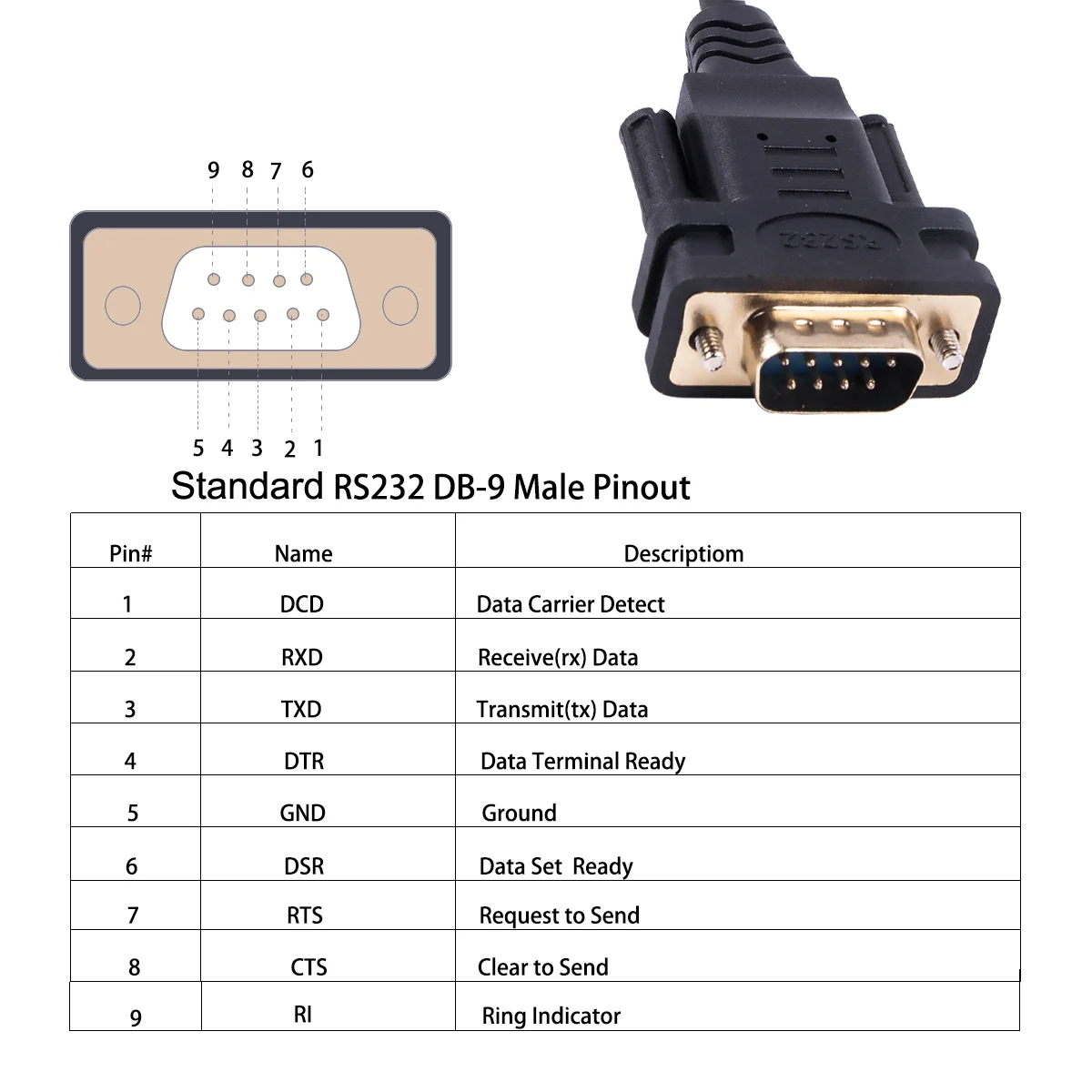 Usb To Rs232 Serial Cable Converter Pda Db9 Male 9 Pin Cable Adapter ...