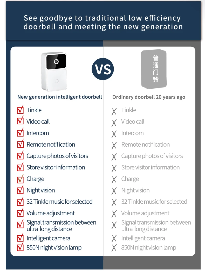 Mini Video Doorbells With Battery Wifi Wireless Smart M7 Xiaofang App ...