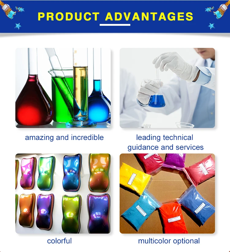 UV Fluorescent Pigment Powder - Color Change under UV