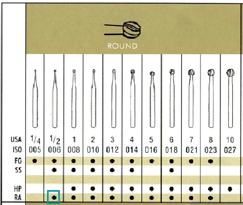 ISO Approved Original SS White RA-1/2 Carbide Bur Tungsten Steel Bur 5 ...