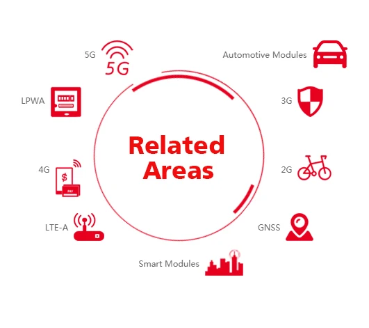 SIMCOM SIM8100 C-V2X Module - Automotive Wireless Solutions