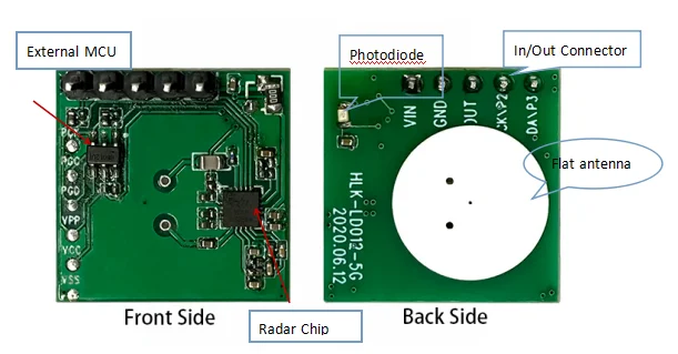 5G Radar Module for Moving Object Detection - HLK-LD012