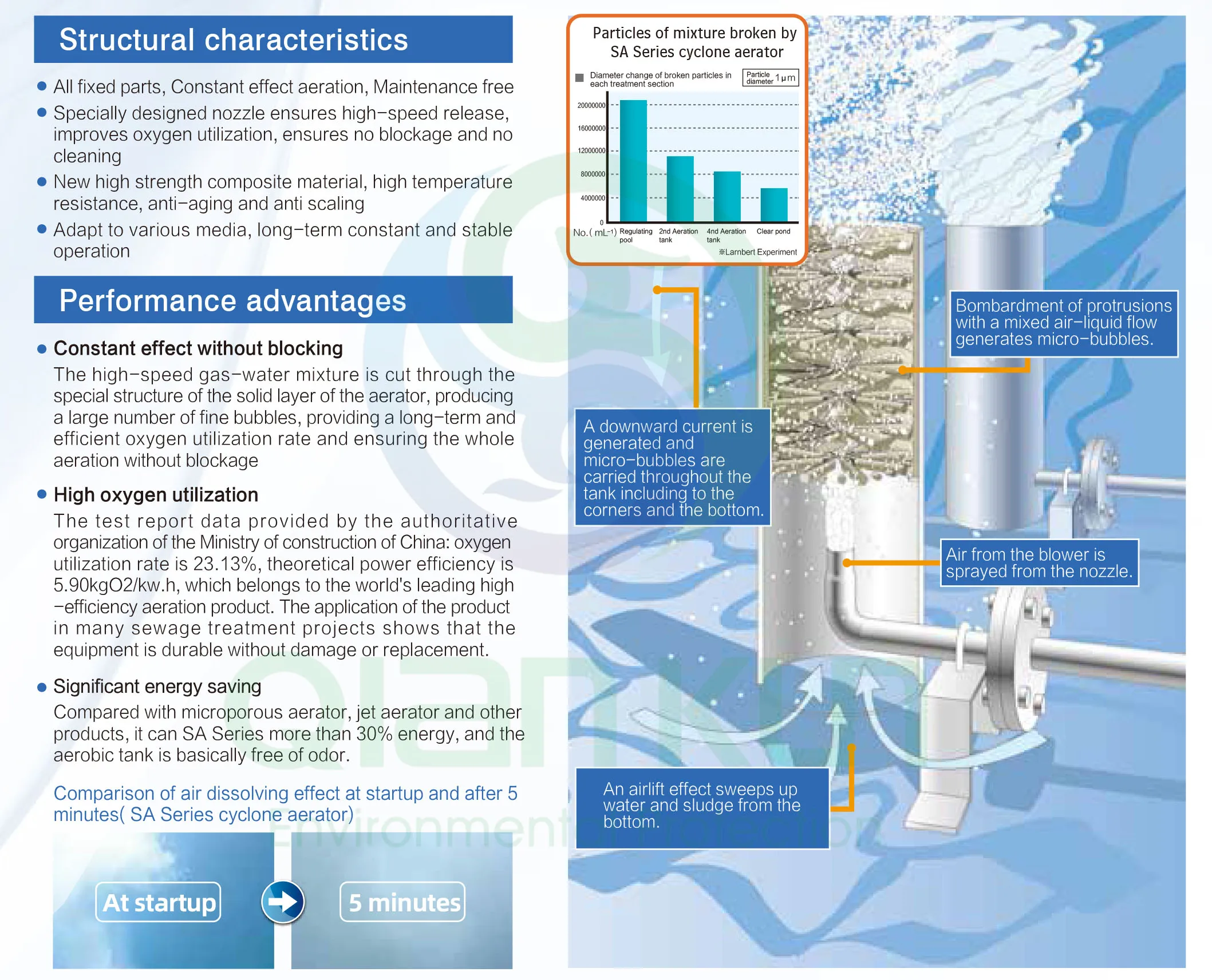Large Diameter Nozzles Micro Nano Bubble Oxygen Aerator