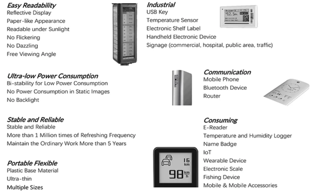 Low Price 3.9" 122 Segments Round Spi Color Epaper Display Eink Round ...