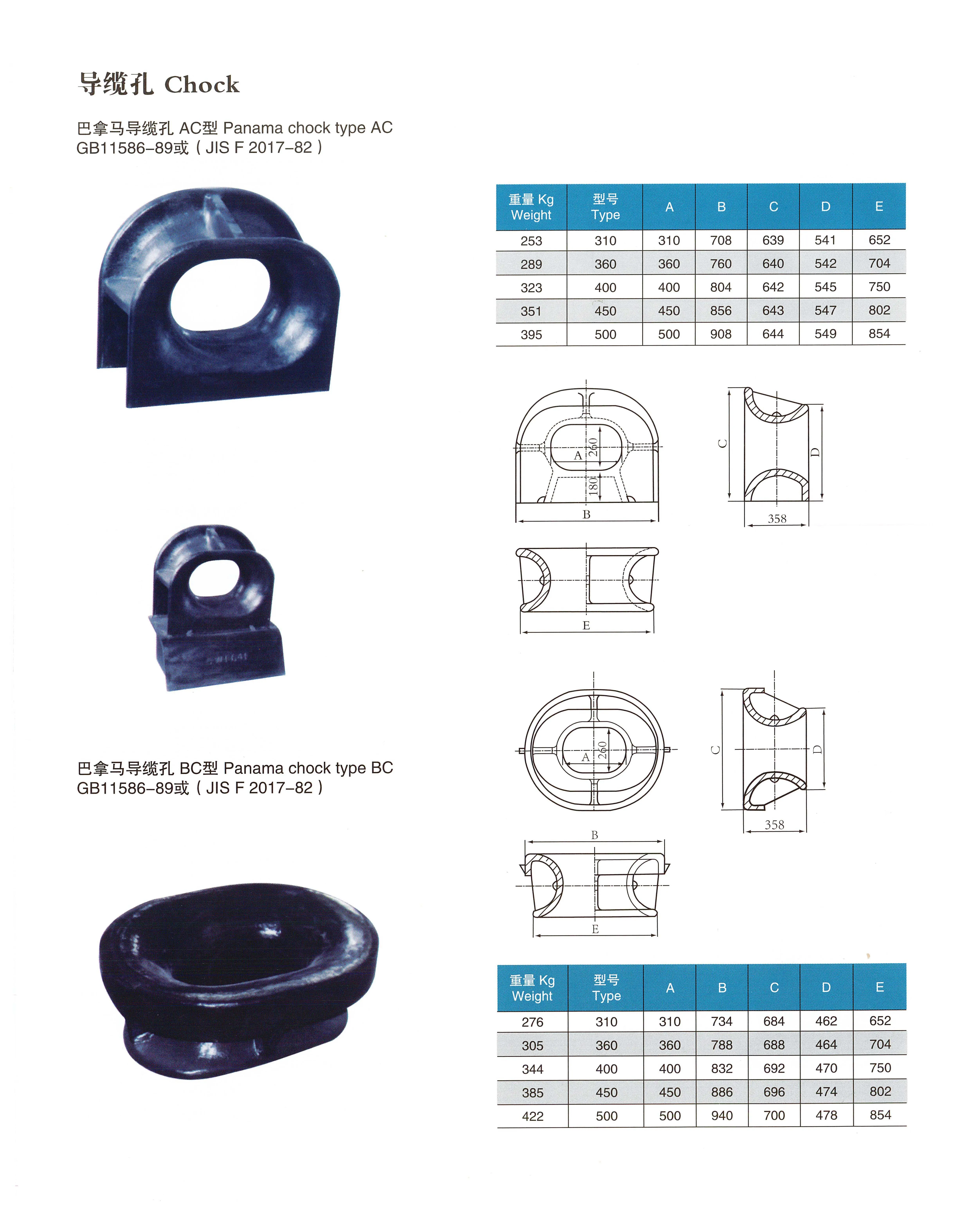 Fairlead Bulwark Mounted Panama Chock for Ship - Factory Price
