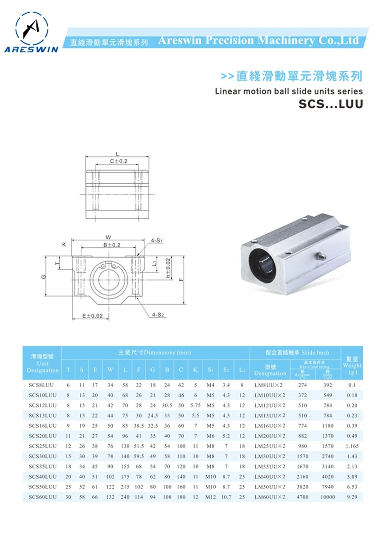 Sma20uu Sc20uu Scs20uu 20mm Linear Ball Bearing Linear Motion Bearing ...
