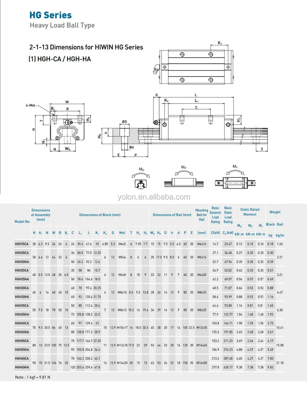 Hiwin Linear Guide Blocks - Precision and Efficiency