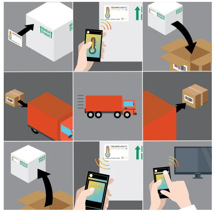 Temperature Tracking Data Logger Disposable Rfid Temperature Sensor Nfc ...