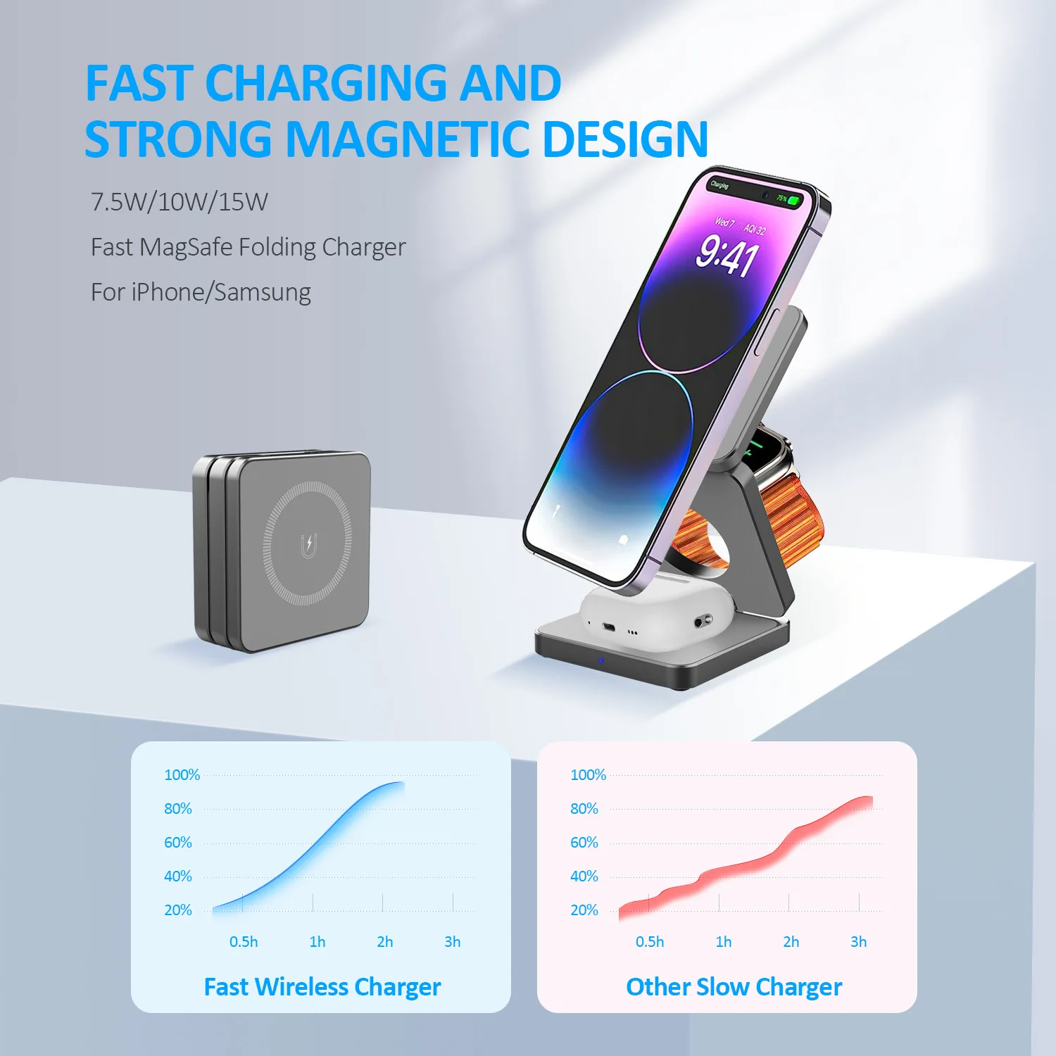 15w Usbc Aluminum Alloy Portable 3 In 1 Magnetic Wireless Charger ...