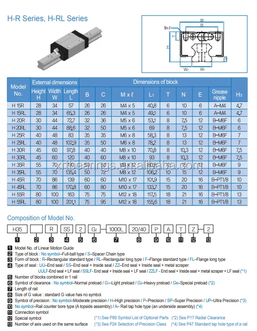 Korea Won Linear Guide Block H20R H20RL for Industrial Machines ...