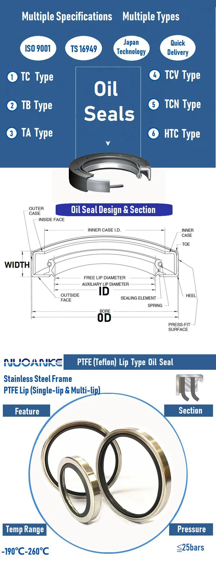 Air Compressor Double Lip Oil Seal PTFE - Durable & Efficient