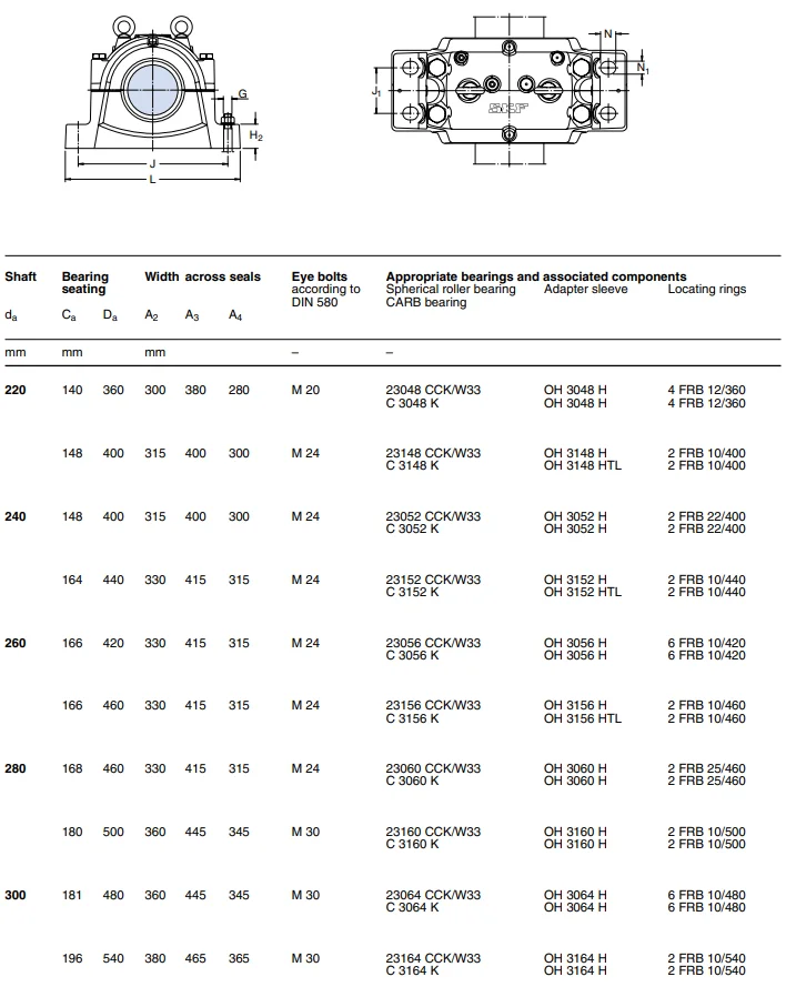 SNLN 3048 Split Plummer Block Housing SNL3048 SD3048 SNLN3048| Alibaba.com