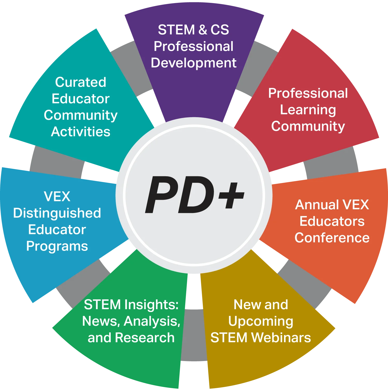 Vex Edr V4 Robotics Cortex Series Teaching And Competition Set 276-3000 - Buy Vex Edr V4 ...