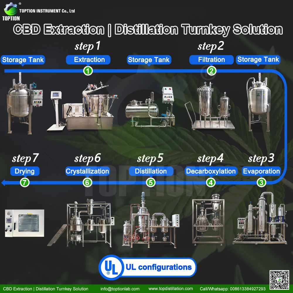 50l 100l 150l 200l Double Jacketed Glass Reactor For Reflux And ...