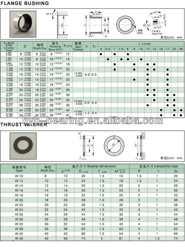Bushing Du Bushing Ekskavator,Bushing Silinder Hidrolik,Bushing Baja ...