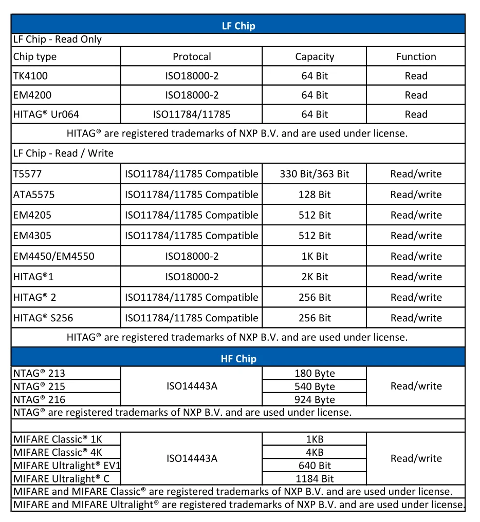 EM4305 T5577 RFID 125khz Access Control PVC Card - Durable & Secure