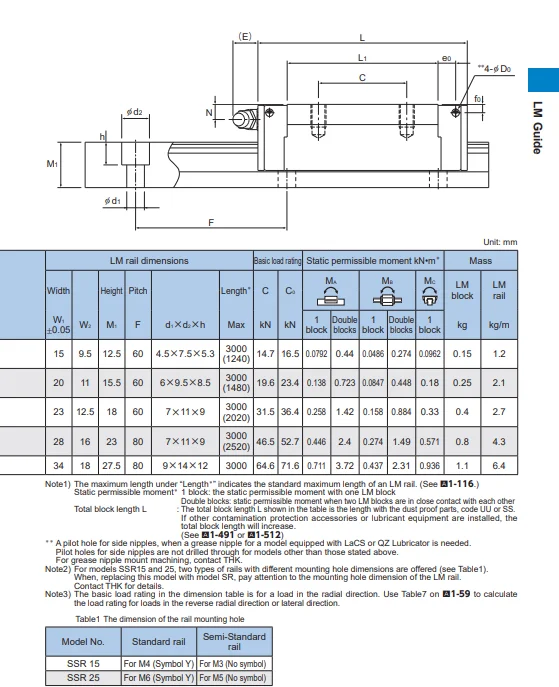 THK Linear Guides - Durable, Customizable, and Reliable