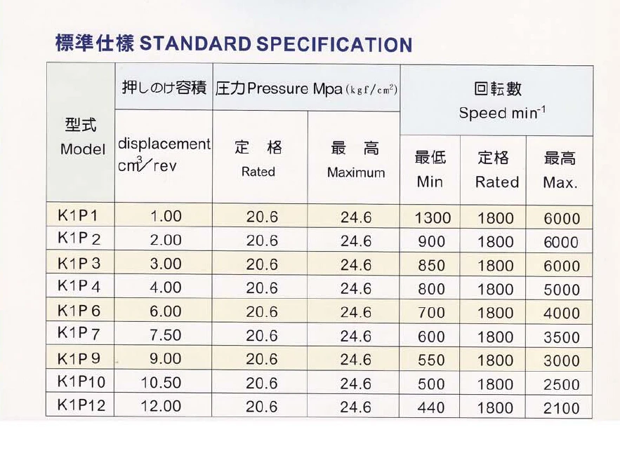 NIHON SPEED K1P Hydraulic Gear Pump - High Pressure Solutions