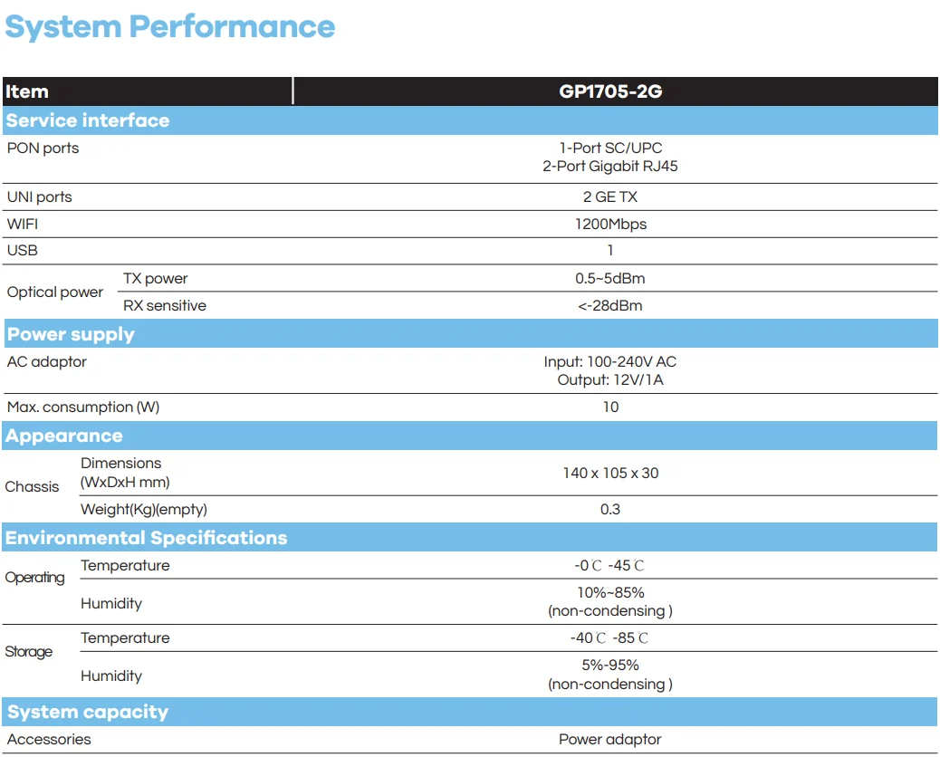 BDCOM GP1705-2G - Dual Band Wifi Xpon Home Gateway Unit