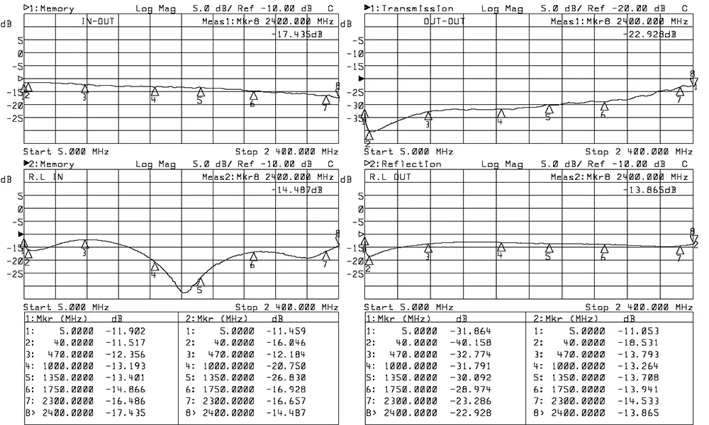 8-way Tap CATV/MATV Splitter Tap-off Indoor with Switch