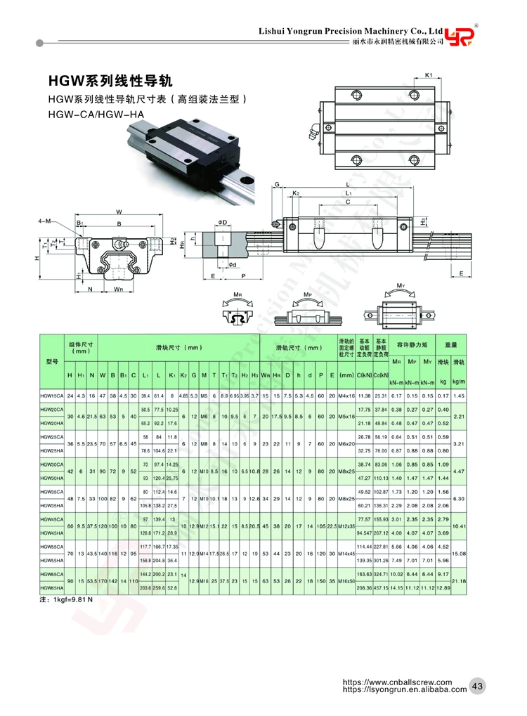 Linear Guide Block Hgw20cc With Wings,Linear Slide Carriage Hgw 20mm ...
