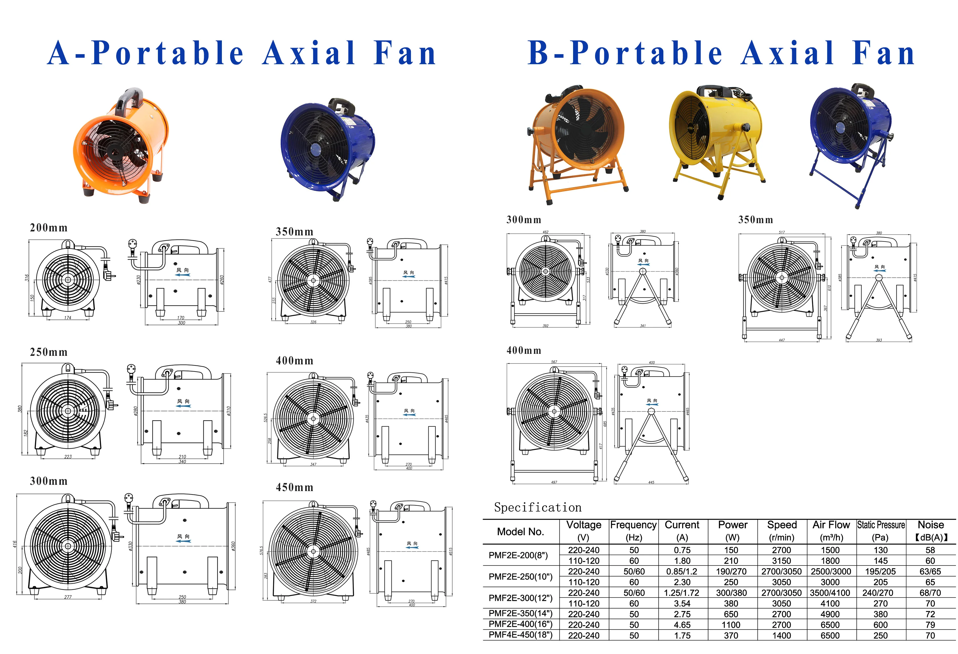 300mm in Inches - Portable Industrial Blower for Ventilation