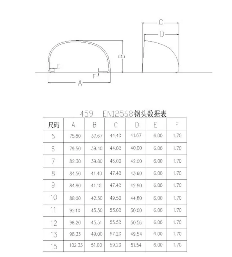 Safety Shoe EN12568 Standard Toe Caps Anti-Damage 200 Joules Steel Toe Cap