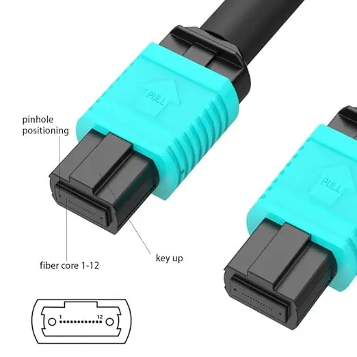 Data Center MTP MPO Cable - Reliable Fiber Optic Solutions