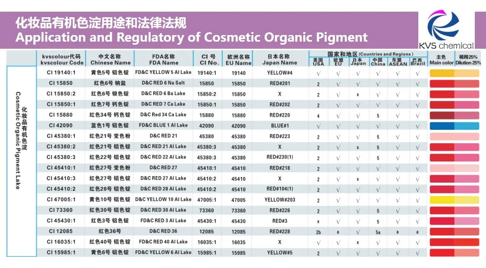 Ci 15850:2 D & C 레드 6 바 레이크 립 글로스 컬러 페이스트 - Buy Ci 15850,Fd & C 옐로우 5 ...