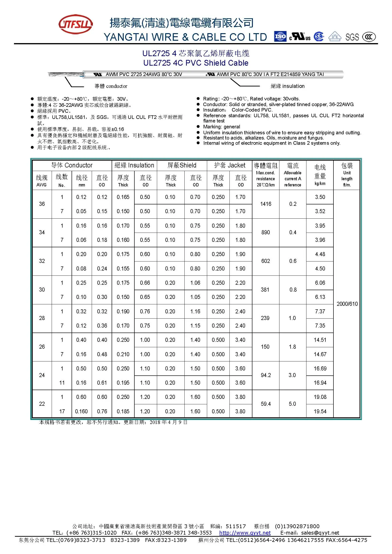 UL2725 4 Core Cable with AES Ground Wire and PVC Insulation