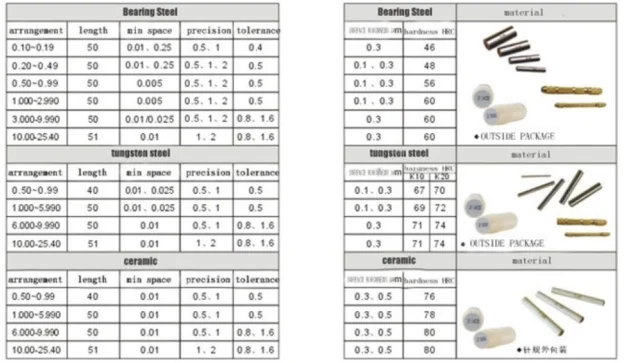 High Quality Go And No Go Pin Gauge Hss Measuring Pin Gauges Metric Pin ...