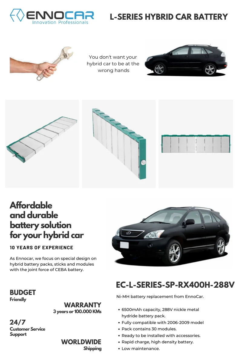 Ennocar Ni-Mh 6500mah Battery Pack for Lexus RX400H 2006-2008