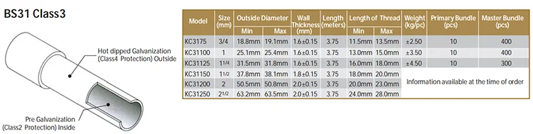 20mm EMT IMC RMC Conduits BS4568 - Galvanized Steel Pipes