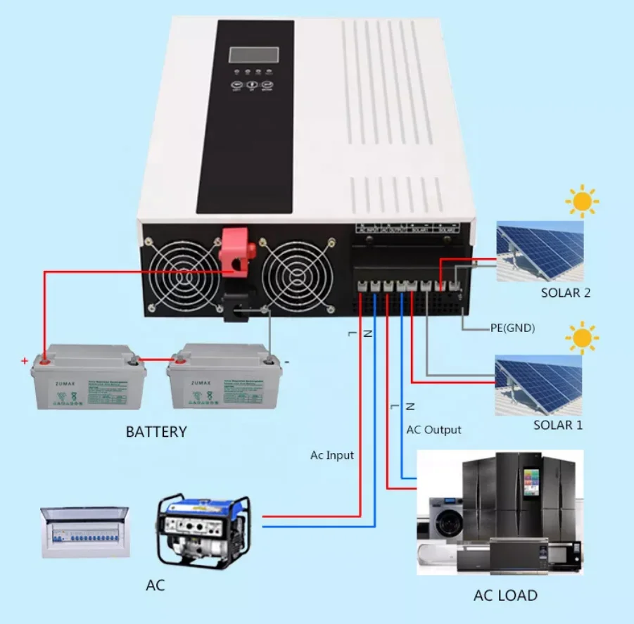 7000W Solar Inverter with MPPT Controller - Hybrid System