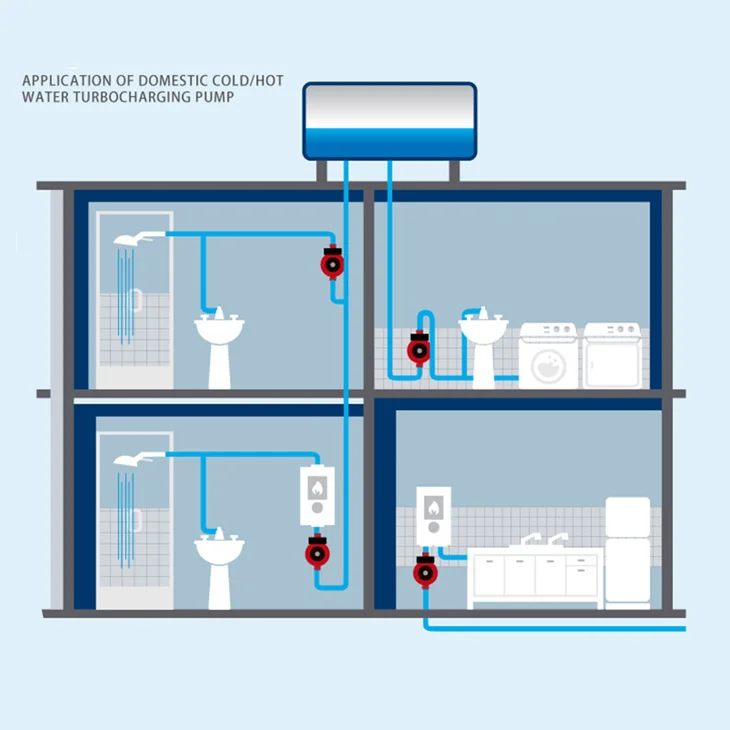 Automatic Shield Circulation Pump - Buy Automatic Circulation Pump ...