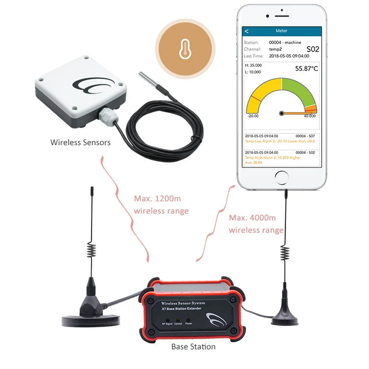 Indoor Outdoor Wireless Temperature Sensor Temperature Control Digital ...