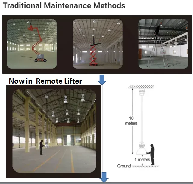 Innovative 11kg Loading 16m Lowering Electric Remote Controlled ...