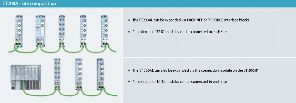 Simatic Et 200al 6es7157-1ab00-0ab0simatic Dp Fieldbus Interface Module ...