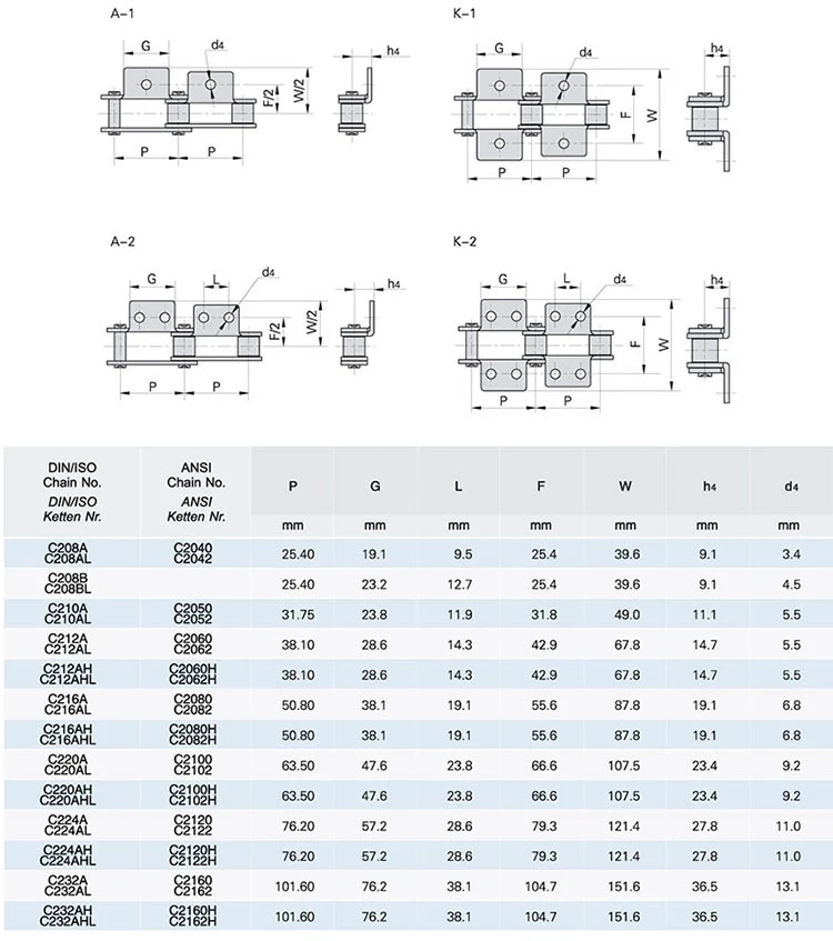 Double Pitch Conveyor Chains C2040-c2062 For Machinery Parts Oem