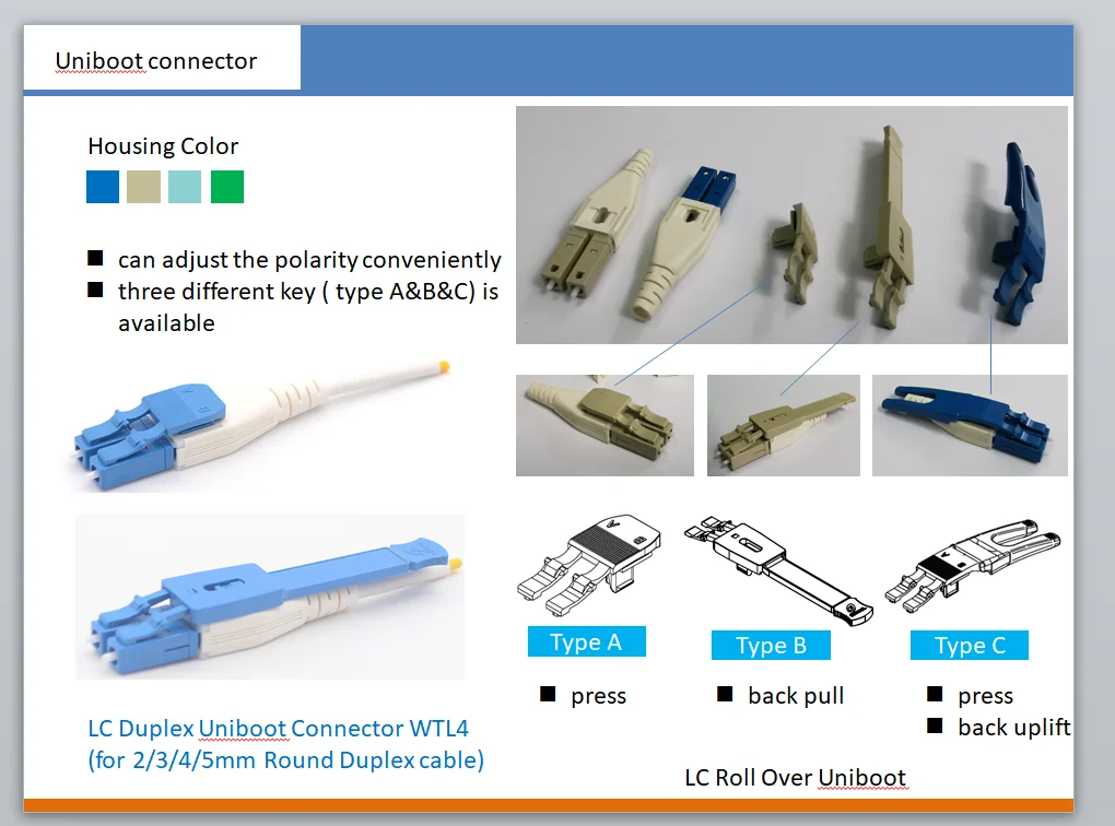 Uniboot LC Duplex Connectors - Reliable Fiber Optic Solutions