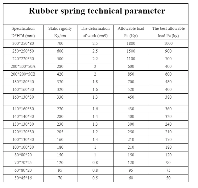 Custom Urethane Die Elastomer Springs - Durable & Versatile
