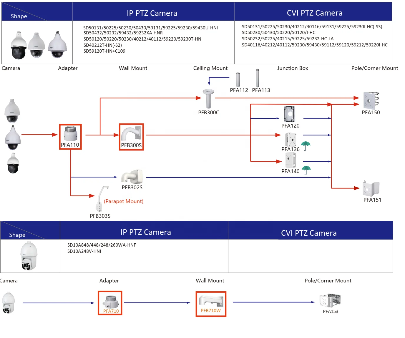 Pfa126 Aluminum Quick To Install Anti Dropping Structure Cctv Junction ...