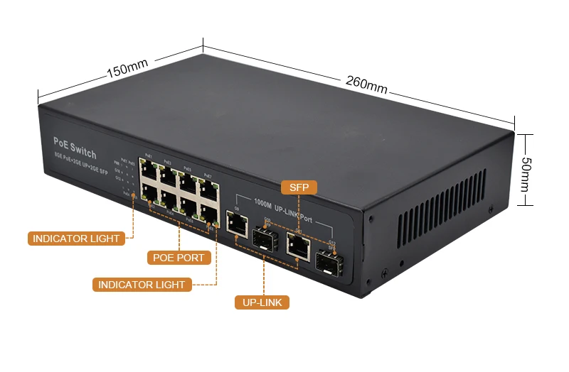Wanglink 120W External Power 8 Port Gigabit Poe Switch 8 2 2sfp ...