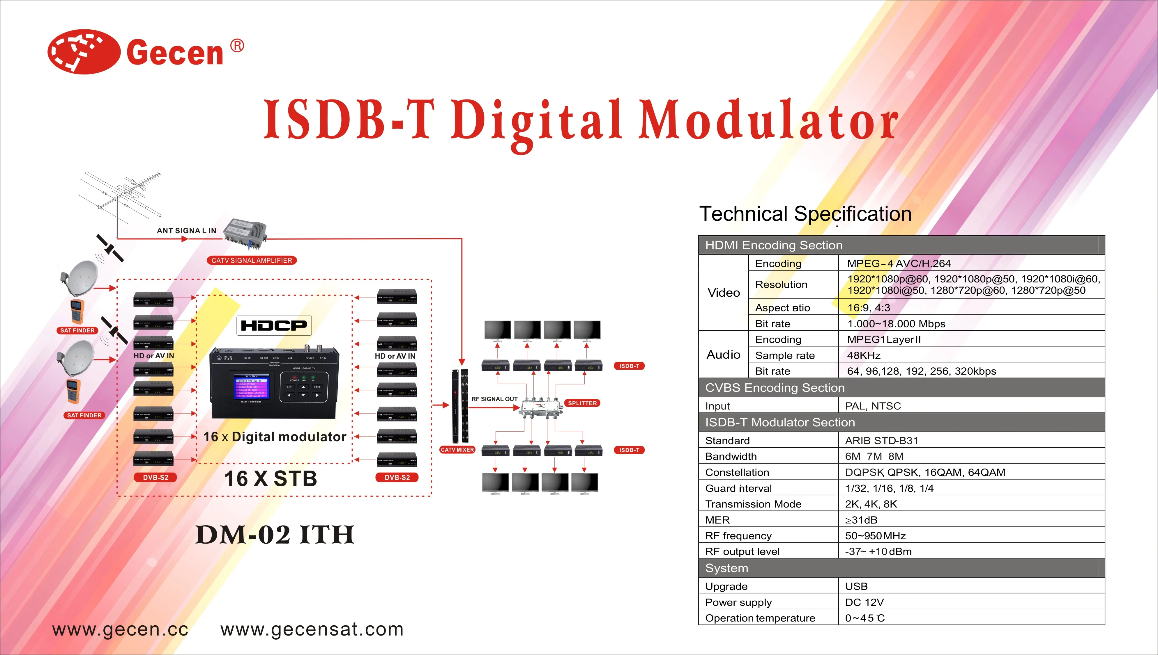 Gecen Hd/av Signal To Isdb-t Encoder Modulator Isdb-t Digital Modulator ...
