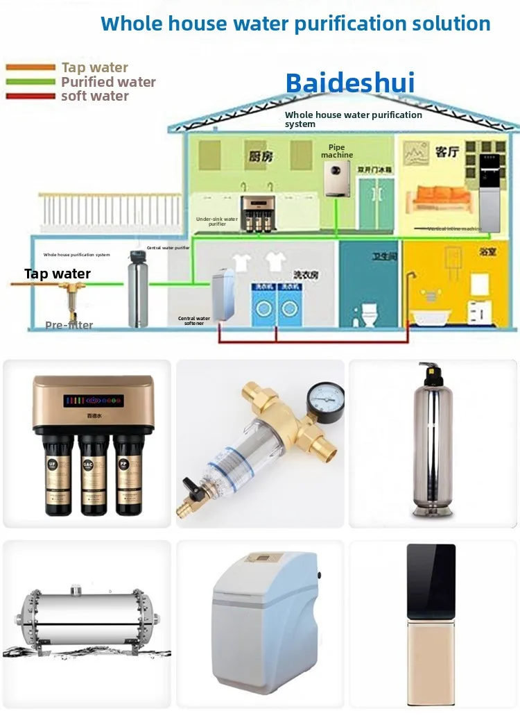 168 Tube Central High Flow Stainless Steel Whole House Household Front ...
