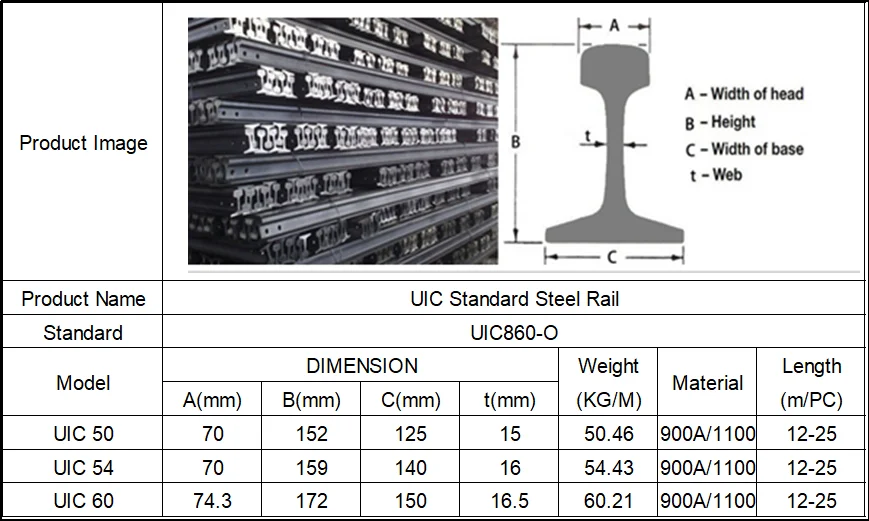 UIC60 Heavy Rail - Durable and Cost-Effective Solutions