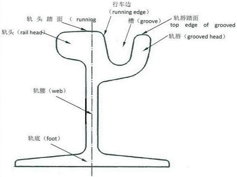 Buy Wholesale China 59r2 60r2 Tram Steel Rail Baotou Steel U71mn U75v ...