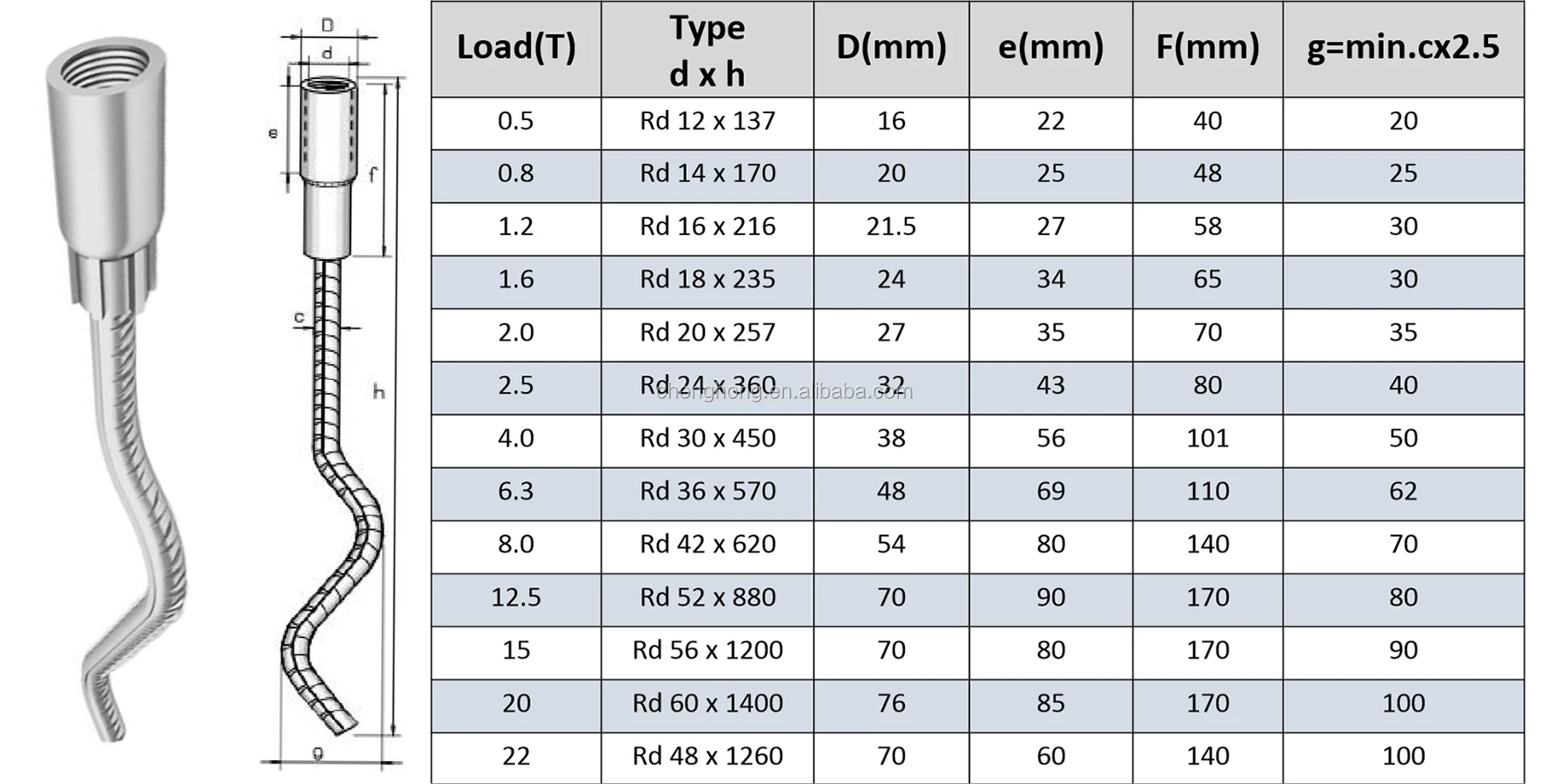 Precast Concrete Lifting Wavy Tail Anchor/wavy Tail Anchor For ...