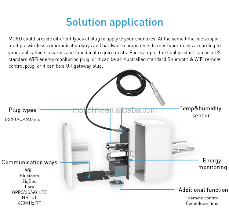 ESP32 Lora Smart Plug Gateway With CE Approved - Famidy.com