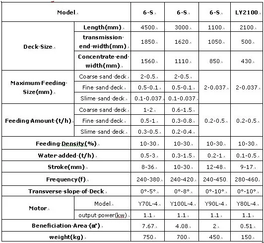 Alluvial Gold Processing Flowchart,Gold Extraction Machines,5 Tons ...